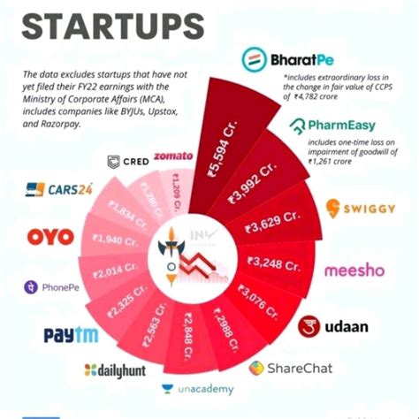 Ca Siddharth Jain Posted On Linkedin