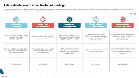 Future Developments In Multinational Strategy International Strategy