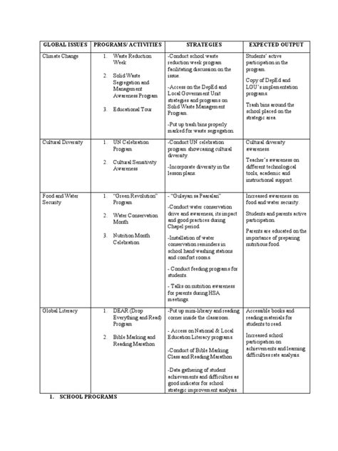 Issue Based Problem Based And Service Learning Pdf Literacy
