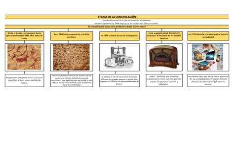 Etapas De La Comunicacion Excdel Pdf Escritura Comunicación Humana