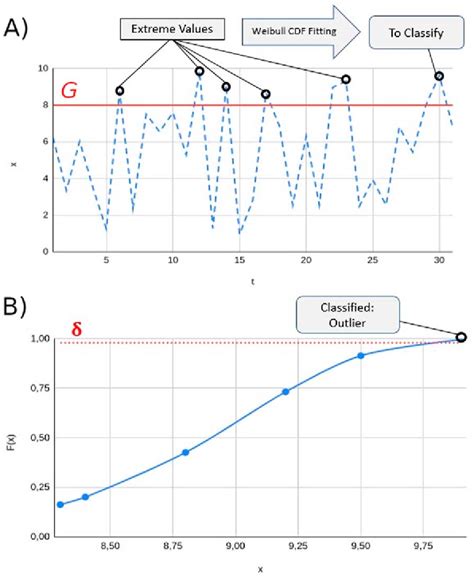figure 1 from on device tiny machine learning for anomaly detection