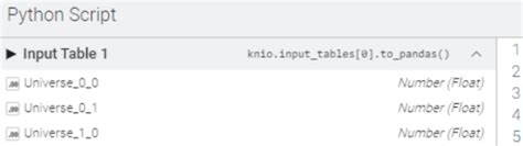 Python Script Node Knime Extensions Knime Community Forum