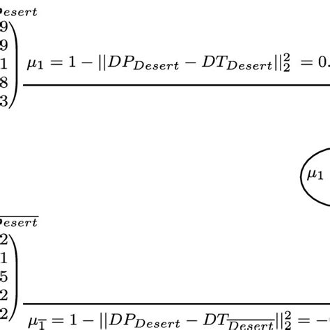 Dtecc Ensemble Of Classifier Chains Decision Templates Fusion