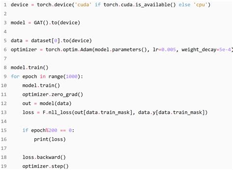 Understanding Graph Attention Networks Gat Data Science Group Iit