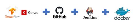 Machine Learning Devops Integration