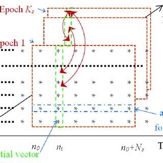 The Structure Of The Set Of EEG Epochs Corresponding To The Specific Download Scientific