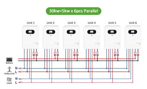 Multiple Solar Inverters In Parallel Royce Energy