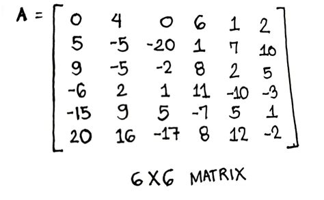 Answered Matrix Using Chio Bartleby