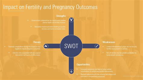 Hysteroscopic Polypectomy Ppt Sample Acp Ppt Slide