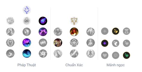Darius Mùa 15 Cách Lên đồ Darius đi Rừng đường Trên