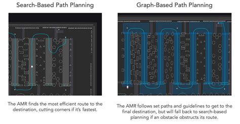 Bridging The Gap Between Amrs And Agvs To Deliver Predictability And Flexibility Otto By