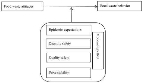 Theoretical Analysis Framework Download Scientific Diagram