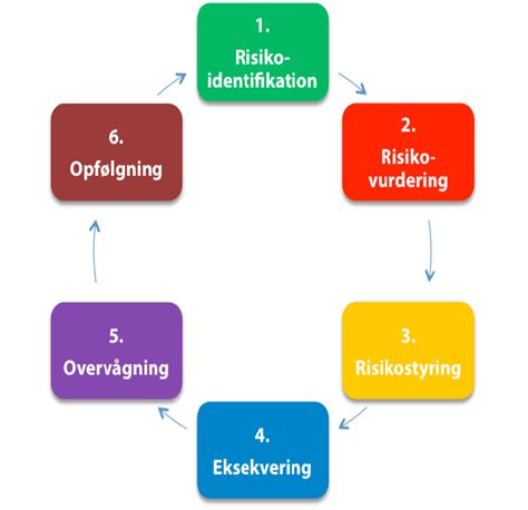 Howbiz Risikostyring