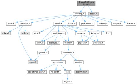 Reactos Driversksfilterkseventc File Reference