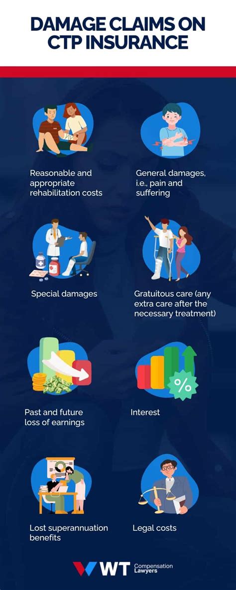 Average Ctp Payout Amounts Qld 2026 Wt Compensation Lawyers