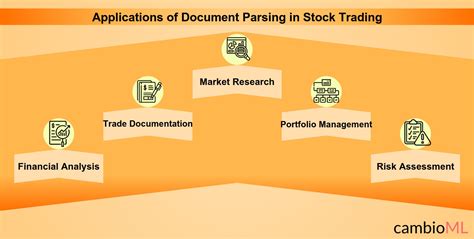 Cambioml Anyparser Api The First Llm For Document Parsing With