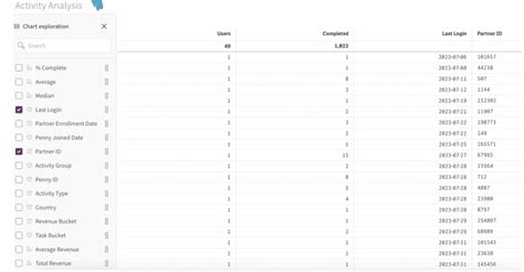 The Activity Analysis App Penny Ai Technologies Inc