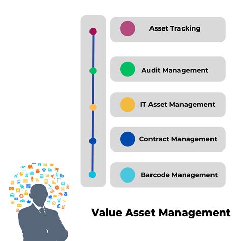 5 Benefits Of Asset Management To Optimize Your Investment Strategy