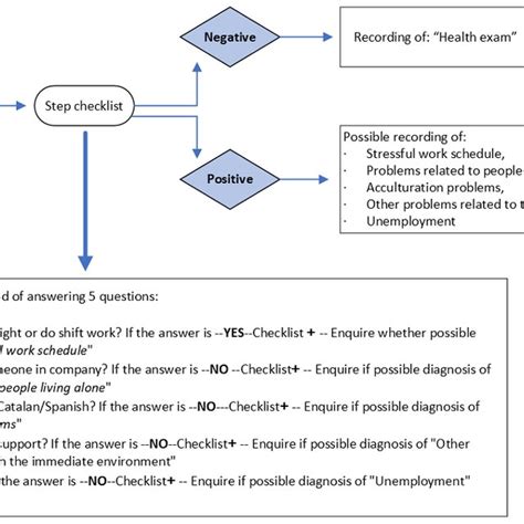 Experimental Group Workflow Download Scientific Diagram