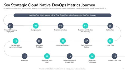 strategic cloud native devops powerpoint ppt template bundles
