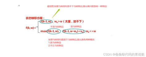动态规划——0 1背包问题 全网最细 图文解析 01背包动态规划 csdn博客