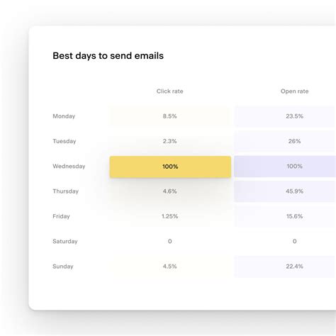 flodesk analytics overview and the best features cwd