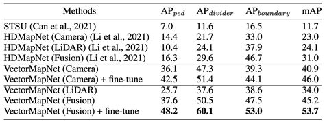 Online Hd Map Construction 整理 Untitled