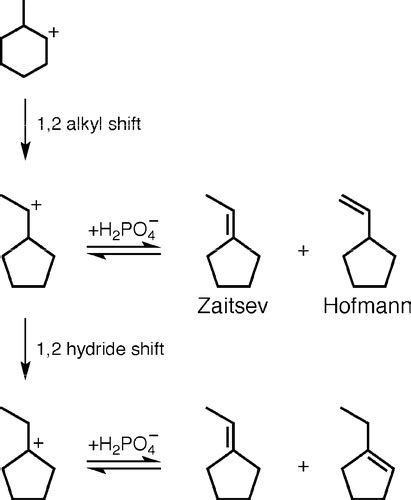 Cyclohexanol Dehydration