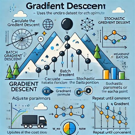 Machinelearning Regression Python Datascience Gradientdescent Ai