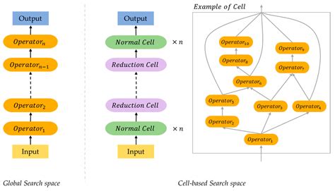 Neural Architecture Search Survey A Computer Vision Perspective