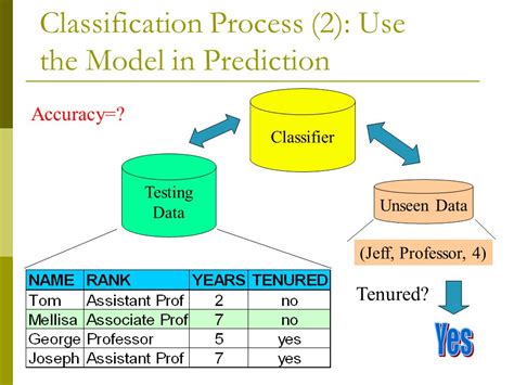 Classification And Prediction Ppt Video Online Download