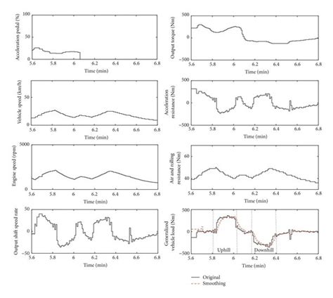 Vehicle Load Recognition Result Download Scientific Diagram