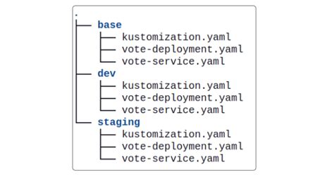 GitOps W FluxCD Configuration Management GitOps W FluxCD Configuration Management