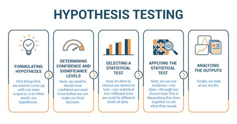 A Simple Guide To Understanding Hypothesis Testing The Power Of