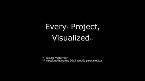 It Projects Visualized Webgl Particle Engine From 2013 Rgamedev