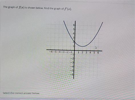 Solved The Graph Of F X Is Shown Below Find The Graph Of