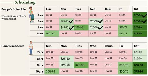 Simpy Simulation — Dynamic Resources By Brian Buchmeyer Data