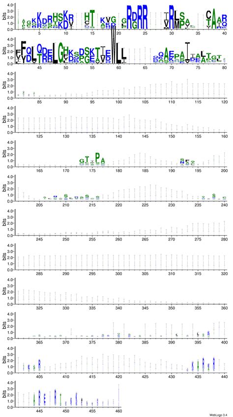 Codoncode Aligner Blast Tcp Tiklocompass