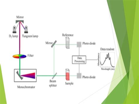 Sample Handling In Uv Visible Spectroscopy At Molly Nielsen Blog
