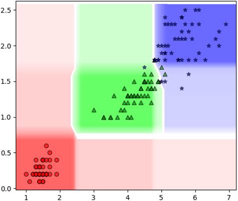 Python Stop Contourf Interpolating Values Stack Overflow