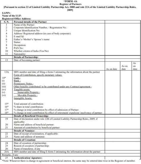 Llp Third Amendment Rules 2023 Register Of Partners And Sbo Provisions