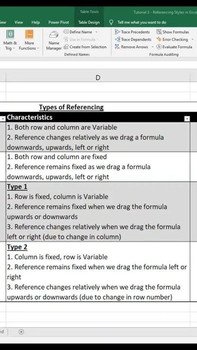 Absolute Reference Exceltutorial Thepowerofexcel Exceltricks
