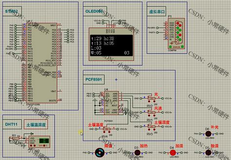 Proteus仿真实例基于stm32单片机的环境监控系统（仿真文件程序）24 32f 42stm32 虚拟环境仿真 Csdn博客