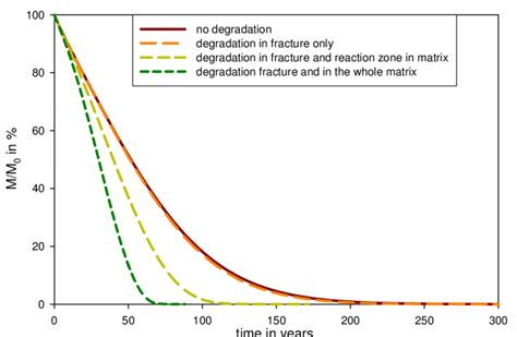 8 Remaining Total Contaminant Tcedcevceth Mass In The System For