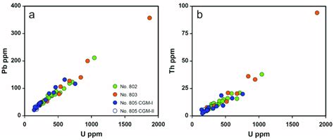 Binary Plots For Cgms From The Li Rich Pegmatites At Kaluan A Pb Download Scientific