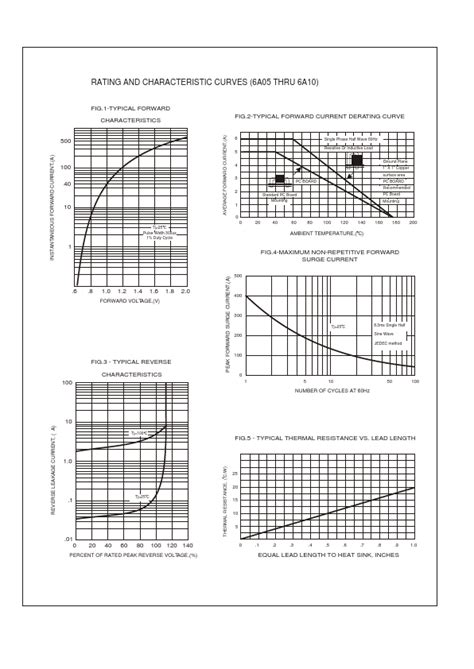 6a05 Datasheet Pdf 6 0 Amp Silicon Rectifiers Formosa Ms