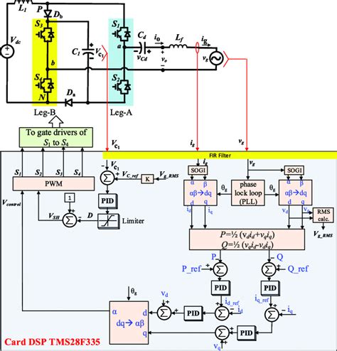 Measured Efficiency Versus Output Power Of The Proposed Inverter
