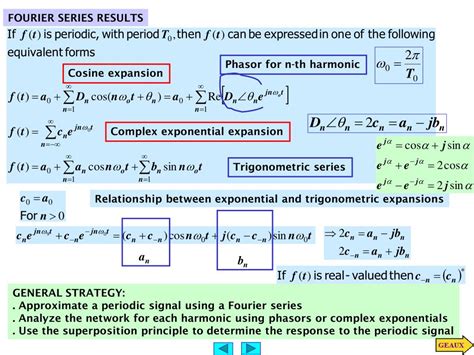 Ppt Fourier Analysis Techniques Powerpoint Presentation Free Download Id3762478