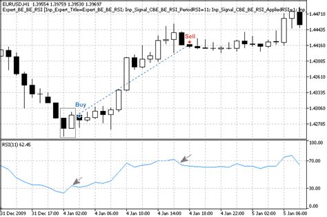在mql5代码库免费下载metatrader 5的mql5 向导 基于 牛市 熊市 吞噬形态的交易信号 Rsi