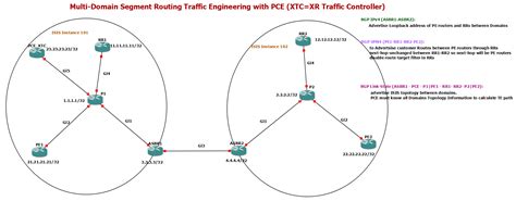 14 multi domain segment routing part2 rayka are you a network